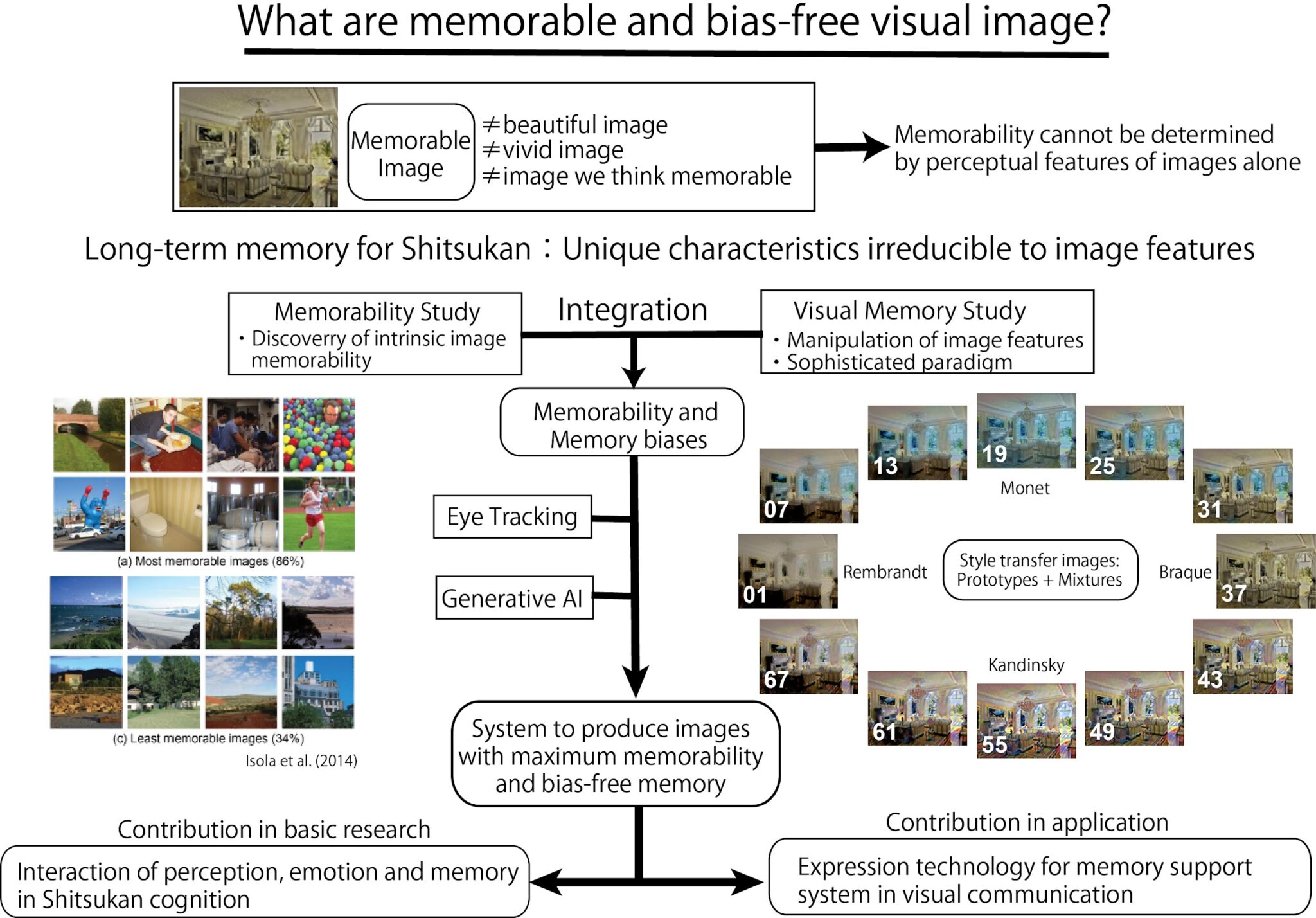 deep SHITSUKAN – D02-13 Memorable and bias-free visual memory ...