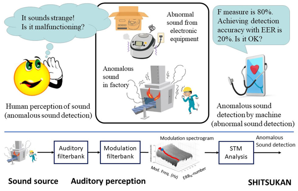 deep SHITSUKAN – D01-5 Understanding anomalous sound detection based on SHITSUKAN recognition ...